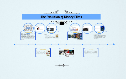 The evolution of Disney films by Keyla Gallares on Prezi