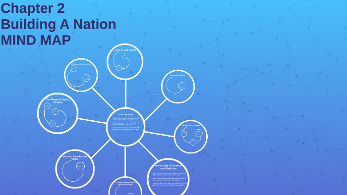 Mind Map for Building A Nation by Aleks R on Prezi
