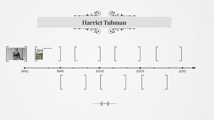 Harriet Tubman by Christy Rouse on Prezi