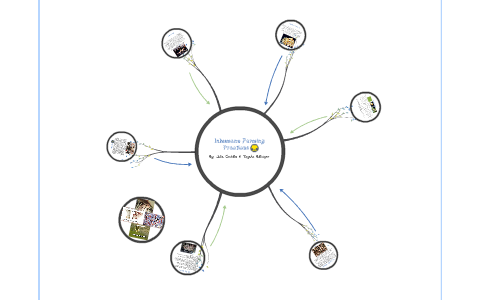 Inhumane Farming Practices by Julia Cedillo on Prezi