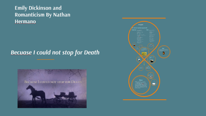 Emily Dickinson and Romanticism by nathan hermano on Prezi