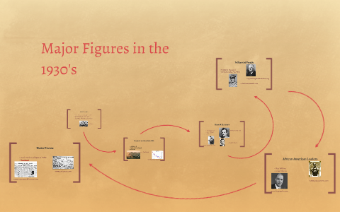 Major Figures in the 1930's by cole pratte on Prezi