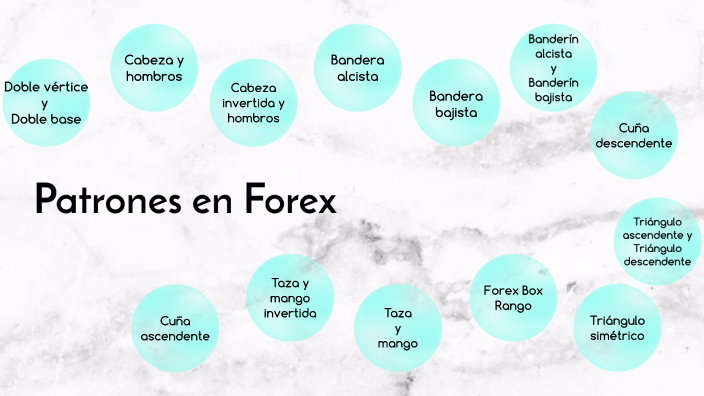 ESP 4. FOREX chart formations patterns by Dimona A on Prezi