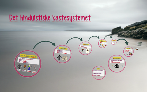 Det hinduistiske kastesystemet by Linn Helene Hem on Prezi