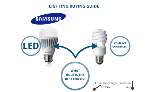 Light bulb buying guide by Victor LED on Prezi