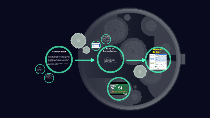 Microsoft Excel by Johan Nieto on Prezi