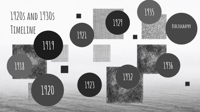 1920s and 1930s Timeline by Simranjit Dhillon - Chinguacousy SS (2422 ...