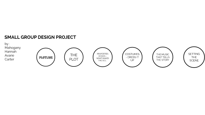Small Group Design Project by Mahogany Wells on Prezi