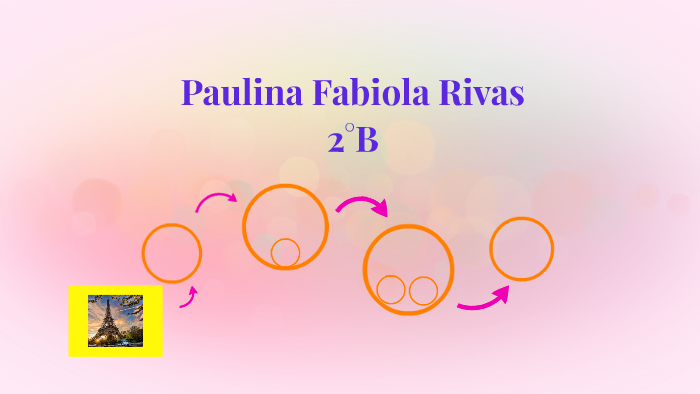 Paulina Fabiola Rivas Bautista by Paulina Fabiola Rivas Bautista on Prezi