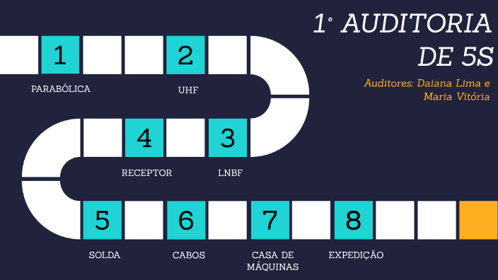 1° AUDITORIA 5S - PROD/EXP. by Daiana Lima on Prezi