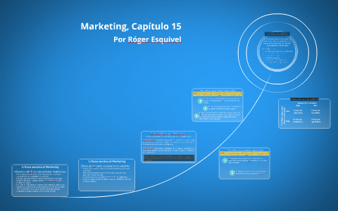 Marketing Cap. 15 by Róger Esquivel on Prezi