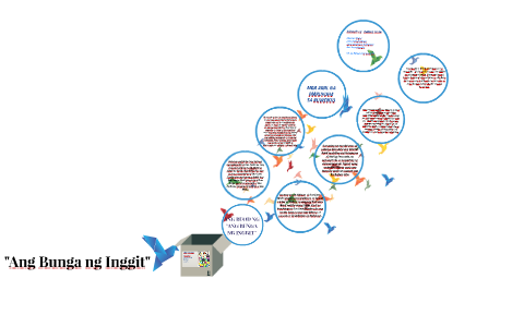 "Ang Bunga ng Inggit" by Florence Midel on Prezi