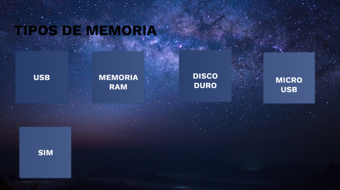 tipos de memoria by edgar gallegos on Prezi