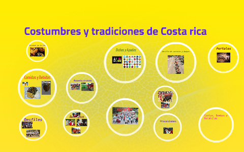 Costumbres y tradiciones de Costa rica by María Elena Segura Campos on ...