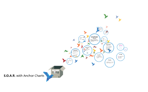 S.O.A.R. with Anchor Charts by Tiffani Patrick on Prezi