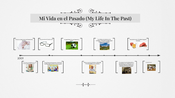 Mi Vida en el Pasado (My Life In The Past) by Sarah Knight on Prezi