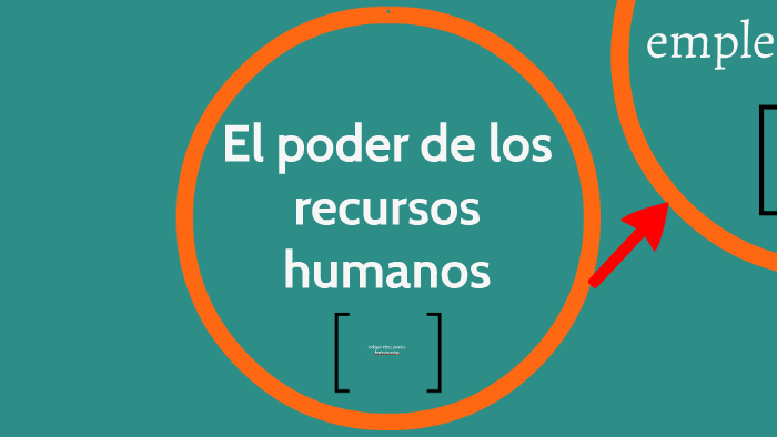 El poder de los recursos humanos by Tania Elizabeth Villanueva on Prezi