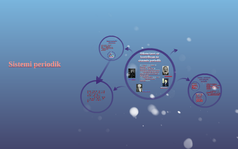 Sistemi periodik by ada halili on Prezi