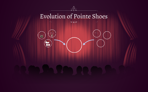 Evolution of Pointe Shoes by Brooke Curtis on Prezi