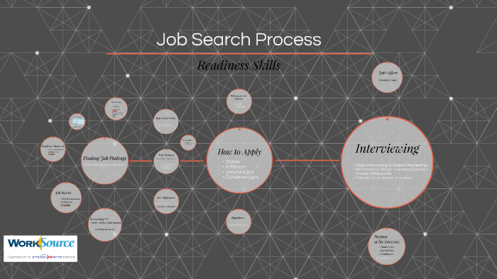 Job Search Skills by Michael Ensor on Prezi
