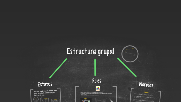 Estructura grupal by Nicole Bechtel on Prezi