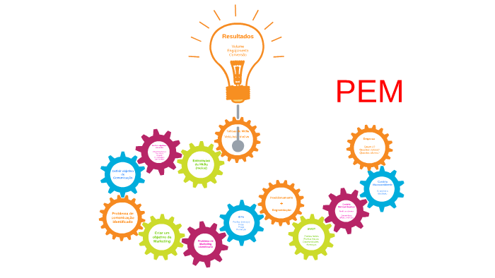 Briefing by Monise Stulzer Lopes on Prezi