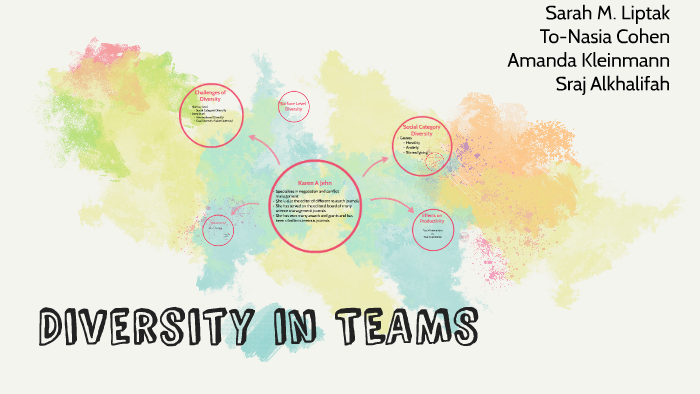 Diversity in TEAMS by Sarah Liptak on Prezi