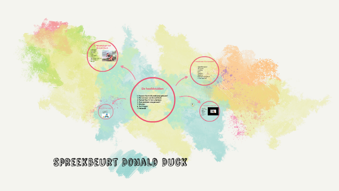 Spreekbeurt Donald Duck by Max Feller on Prezi