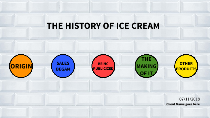 the history of ice cream by Amy Macdonald on Prezi