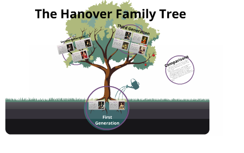 Hanover Family Tree by Erina Niwa on Prezi