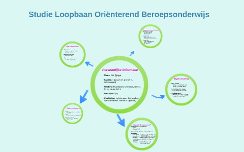 Studie Loopbaan Oriënterend Beroepsonderwijs by Kim Tijssen on Prezi