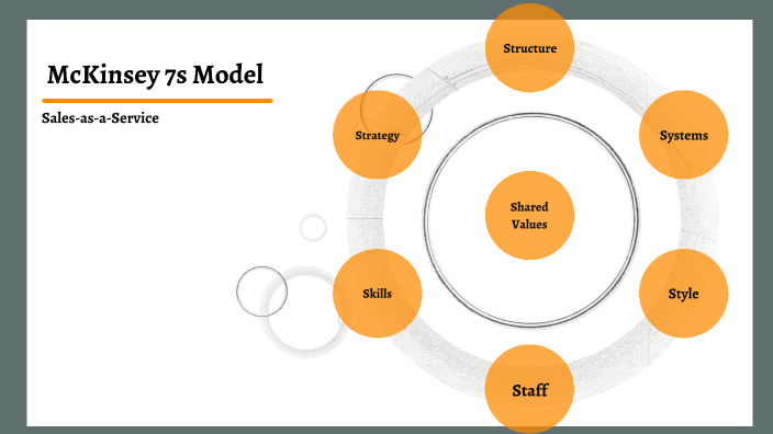 McKinsey 7s Model by Adrian Cagnoni on Prezi