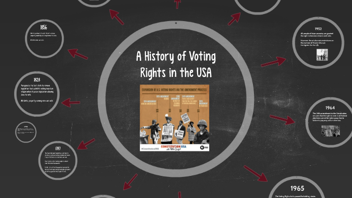 A History of Voting Rights in the USA by Abby MacPhail on Prezi