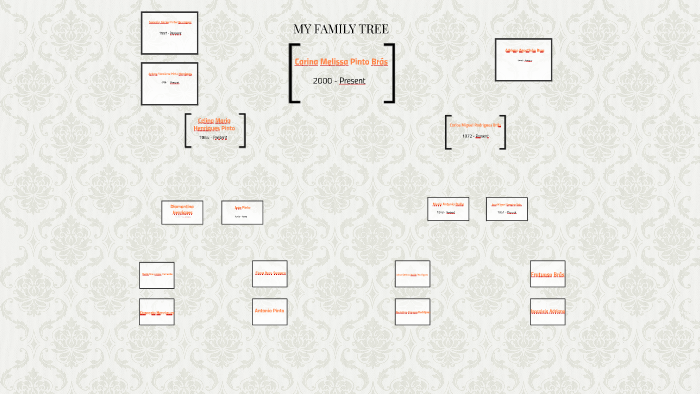 My Family Tree by carina pinto-bras on Prezi