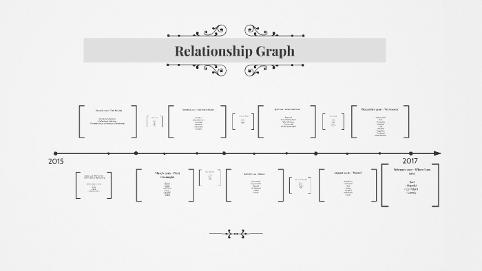 Relationship Graph by Jayne Mattingly on Prezi