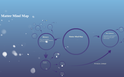 Matter Mind Map by Alexis Mountcastle on Prezi