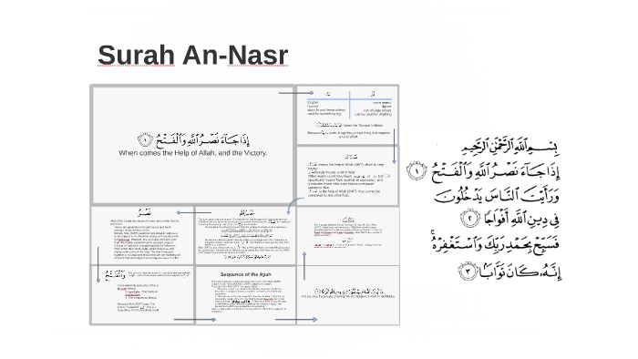 Surah An Nashr