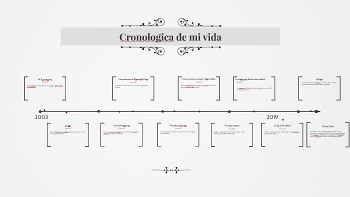 Cronologia de mi vida by Emily Parodi
