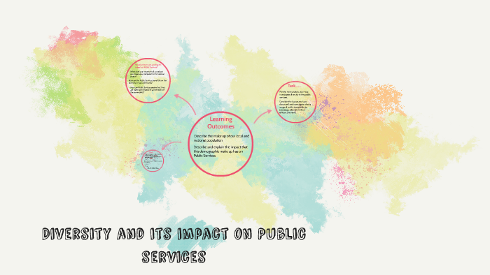 Diversity and its impact on Public services by Natalie McClellan on Prezi