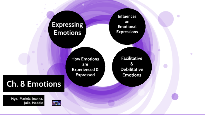 Interplay Ch. 8 Emotions by Mya Davis on Prezi