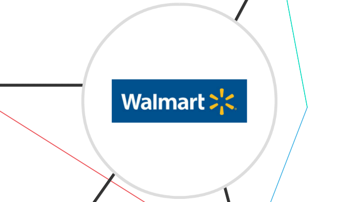 Walmart de México (comercio autoservicio) by Silvia Licea on Prezi