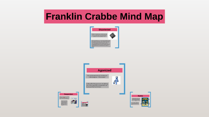 Franklin Crabbe Mind Map by breanna biffis on Prezi