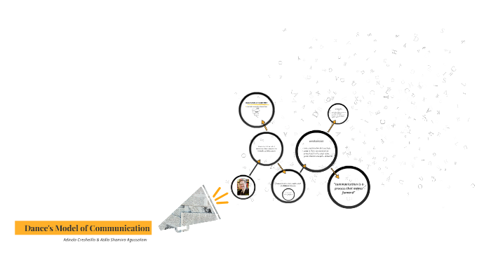 Dance's Model of Communication by Adinda Cresheilla on Prezi