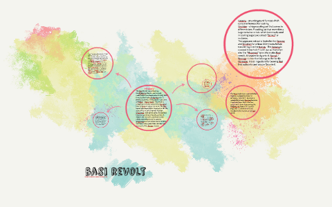 basi revolt by Lance Genson on Prezi