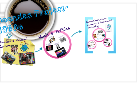 1960s Decades Project by Tiffany Wei on Prezi