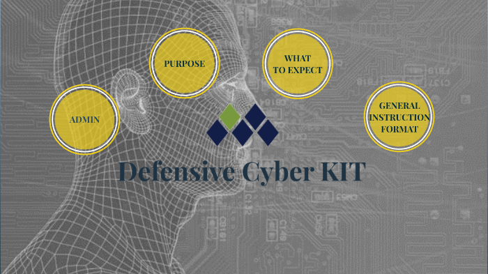 Defensive Cyber Kit by Carly Harris on Prezi