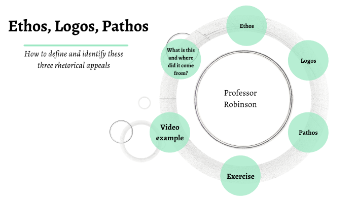 Ethos, Logos, Pathos: How to Define and Use Them by Tess Robinson on Prezi