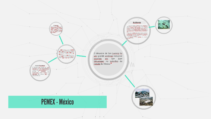PEMEX - Mexico 1984 by Ivo Tromm Junior on Prezi