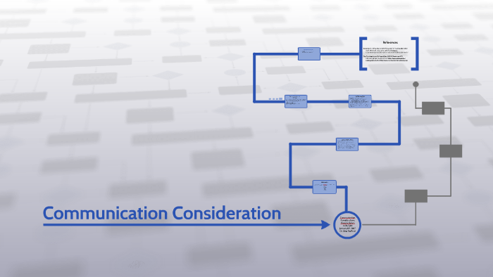 Communication Considerations by on Prezi