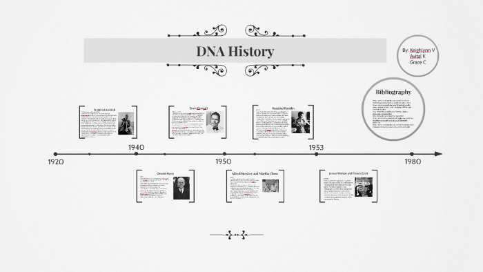 DNA History by Grace Chen on Prezi